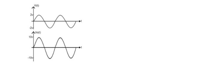 (It is aimed to obtain the Vo(t) output signal from | Chegg.com