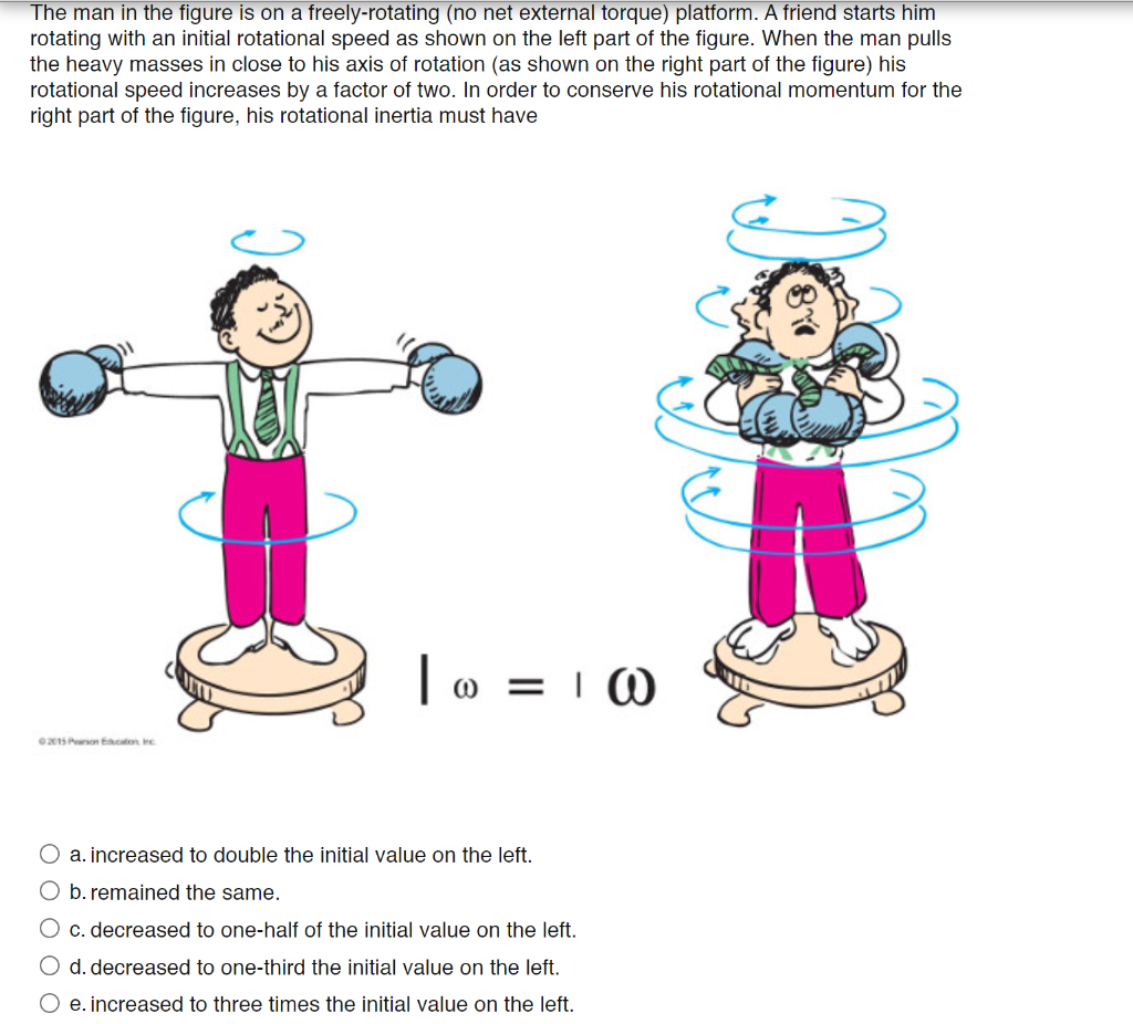 Solved The man in the figure is on a freely-rotating (no net | Chegg.com