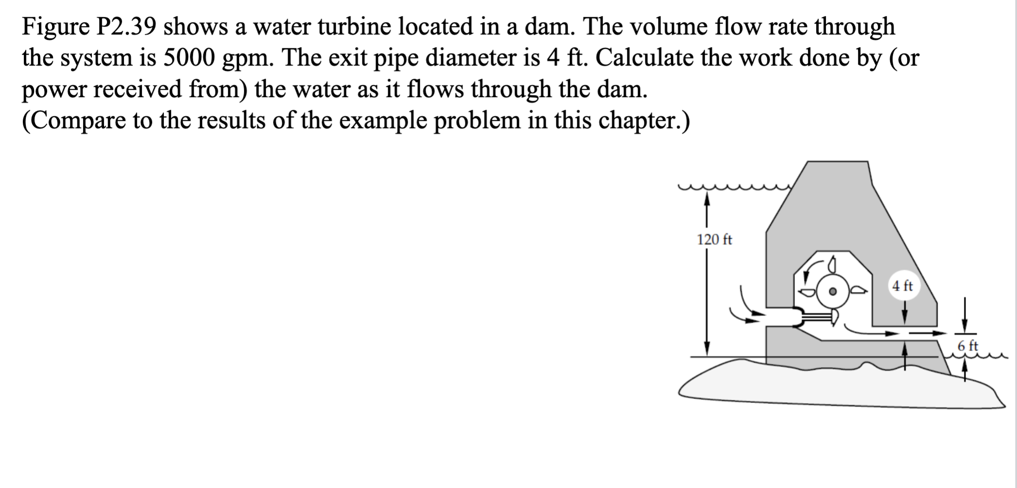 Solved Figure P2.39 shows a water turbine located in a dam. | Chegg.com