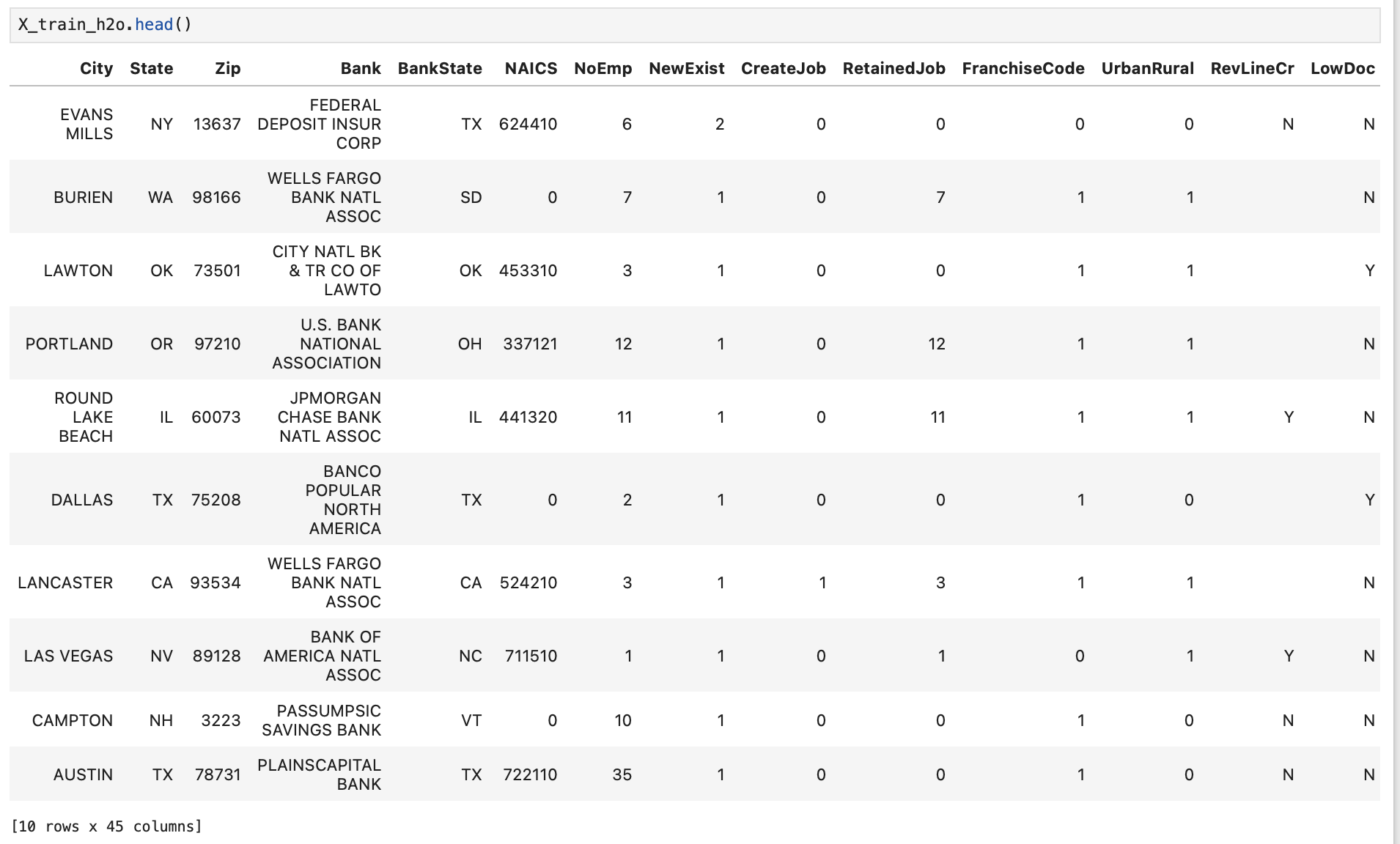 Solved I am looking at a dataset that is from the U.S. Small | Chegg.com