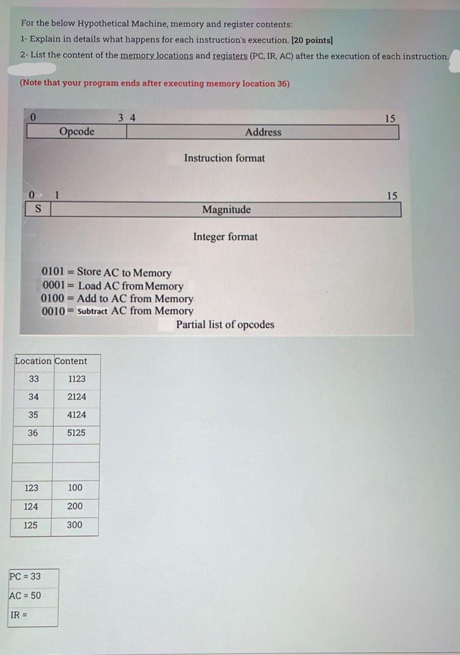 For the below Hypothetical Machine, memory and | Chegg.com