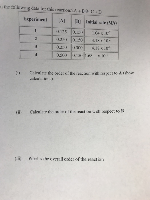 Solved N The Following Data For This Reaction 2a B C D
