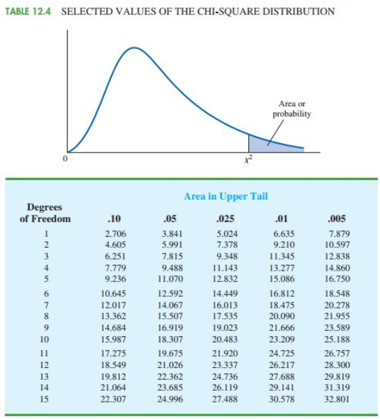 Solved The following data are believed to have come from a | Chegg.com