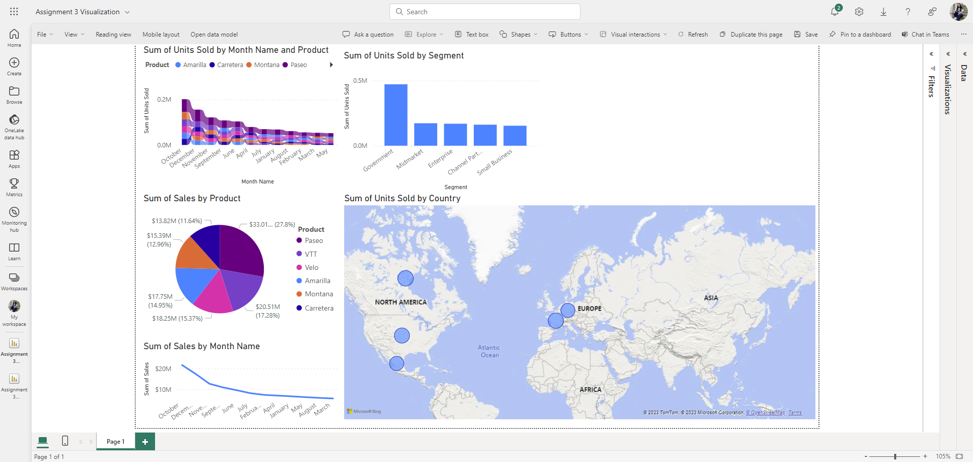 Solved Using these data visualizations and the two drill | Chegg.com