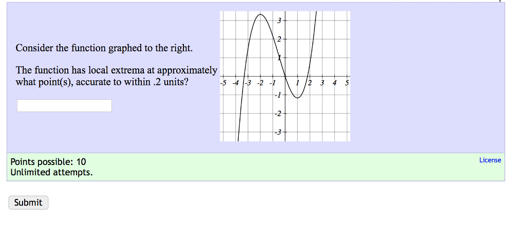 Solved Consider the function graphed to the right. The | Chegg.com Solved Consider the function graphed to the right. The | Chegg.com