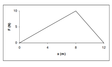Solved The resultant force acting on an object is parallel | Chegg.com