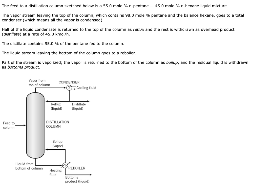 The feed to a distillation column sketched below is a | Chegg.com