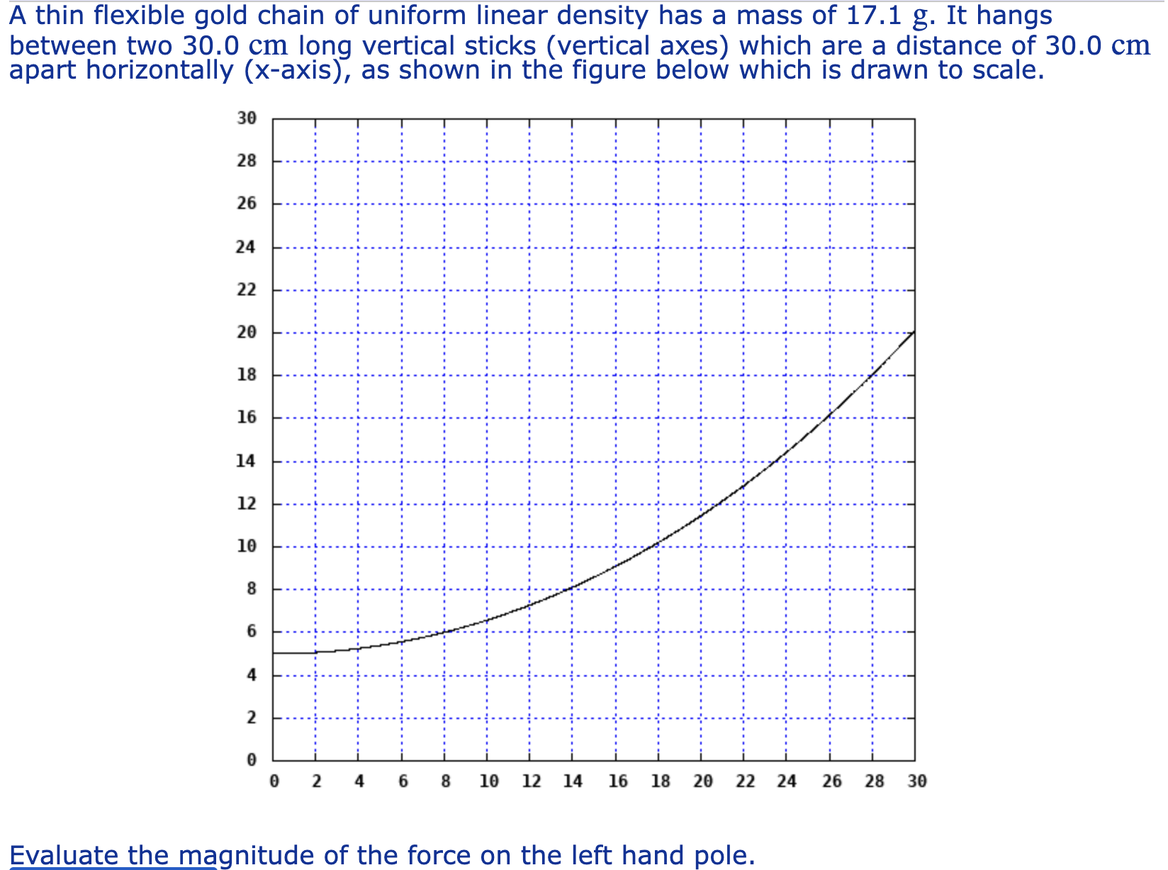 Solved A thin flexible gold chain of uniform linear density | Chegg.com