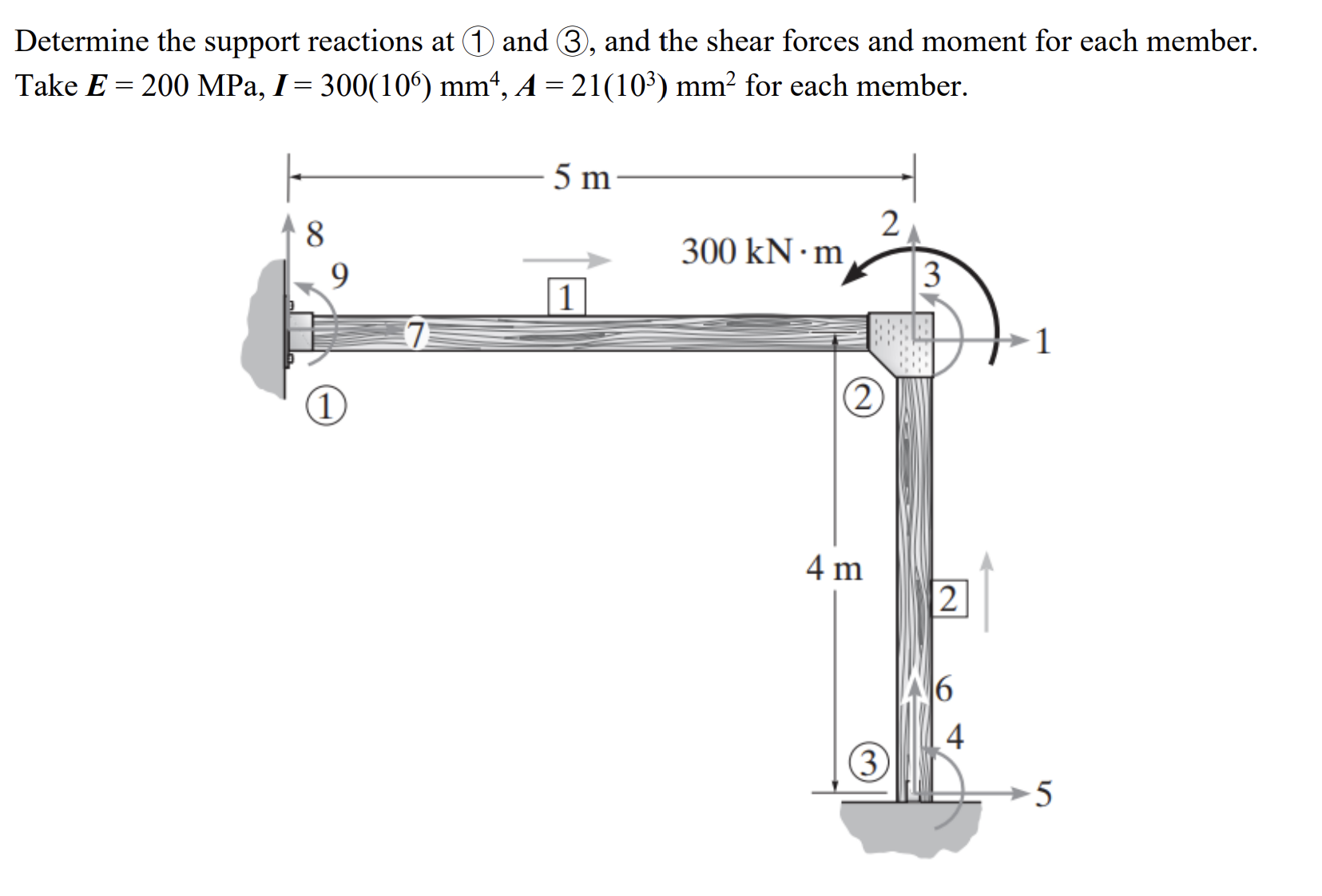 Solved solve this using excel ( ﻿matrix structural analysis) | Chegg.com