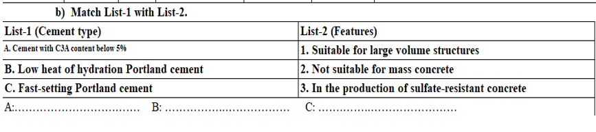 Solved b) Match List-1 with List-2. | Chegg.com