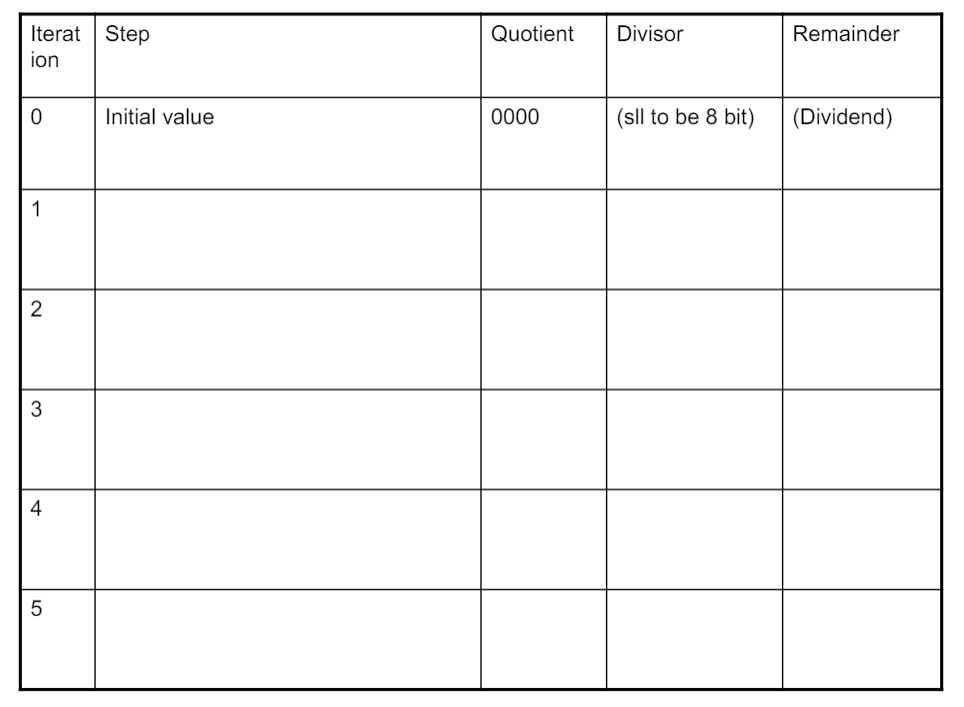 Solved (2 pts) Perform a division of two binary numbers | Chegg.com