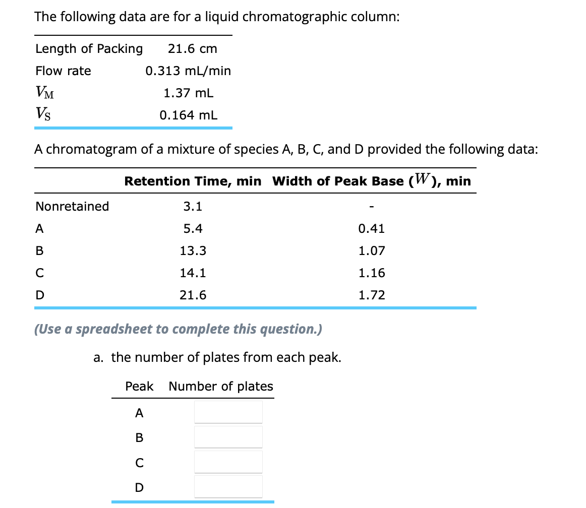 Solved The following data are for a liquid chromatographic | Chegg.com