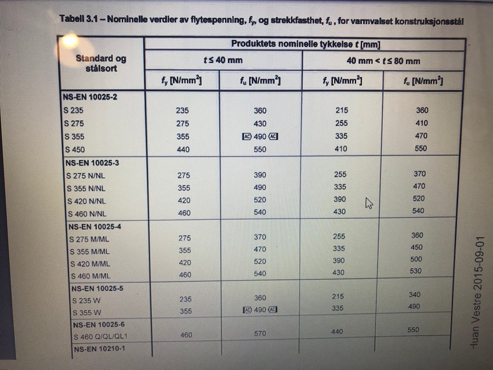 BYG 200 Steel Structures - Assignment (1) Question 1. | Chegg.com