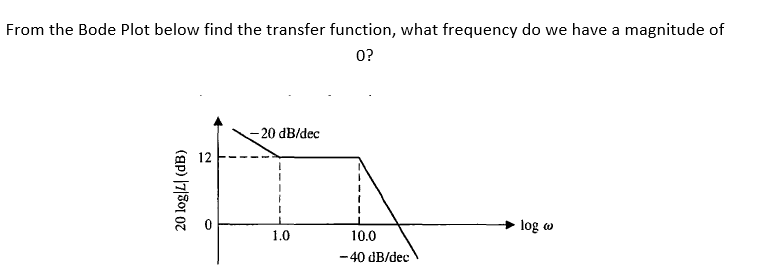 Solved From The Bode Plot Below Find The Transfer Function 2568
