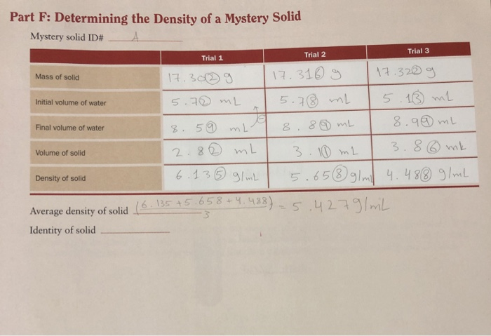 Solved Part E: Determining the Density of a Mystery Liquid | Chegg.com