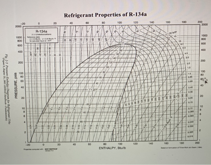 Heat Pump Calculation Worksheet - ME 2050 - Fall 2018 | Chegg.com