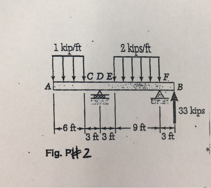 Solved l kip/ft 2 kips/ft C DE 33 kips 6 ft 3 ft 3 ft 3 ft | Chegg.com