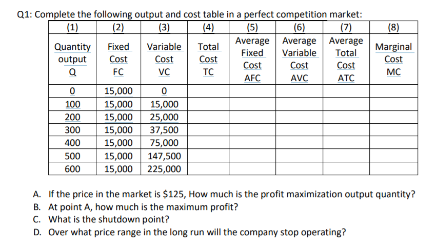 Solved (8) Cost Marginal Cost MC Q1: Complete the following | Chegg.com