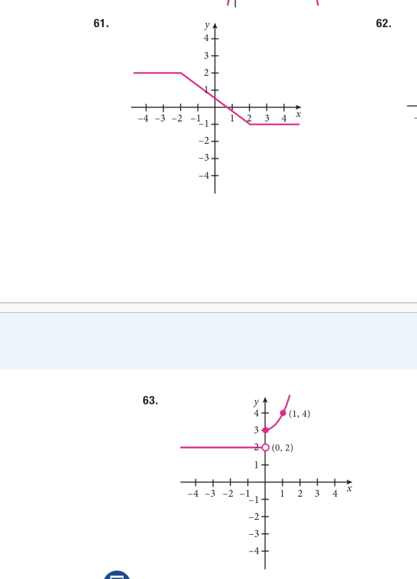 Solved ﬁnd the domain and range for each function whose | Chegg.com