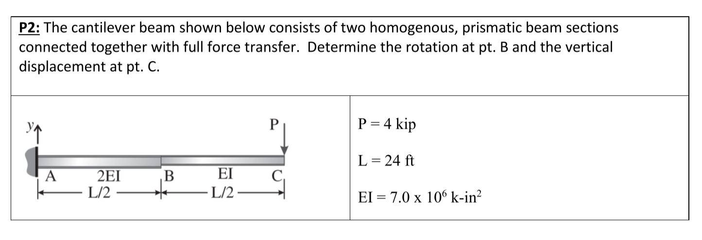 Solved P2: The cantilever beam shown below consists of two | Chegg.com