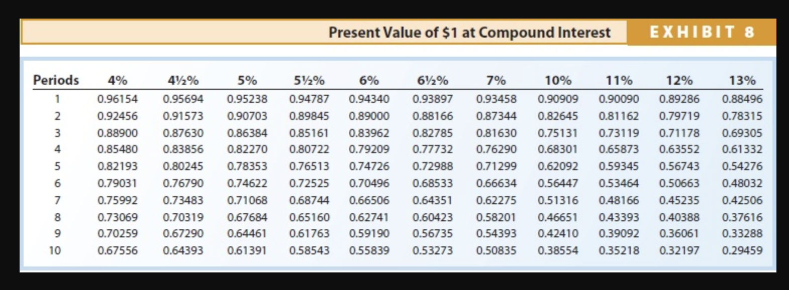 Solved Compute Bond Proceeds, Amortizing Premium by Interest | Chegg.com