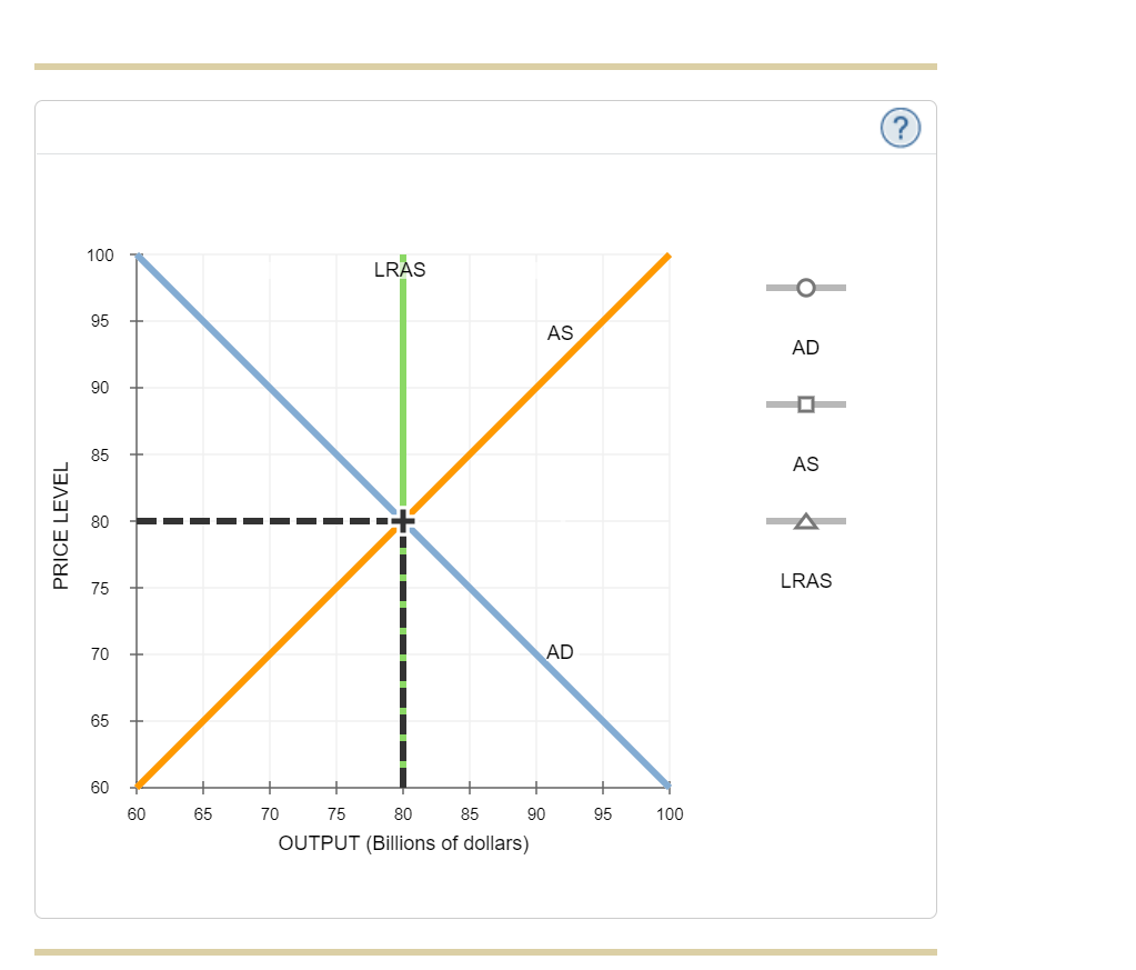 Solved The Following Graph Shows The Aggregate Demand Curve Chegg