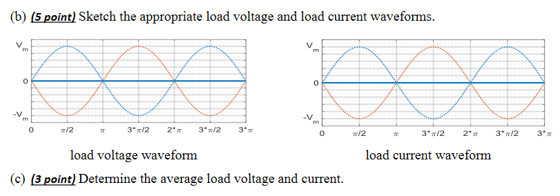 Solved Q3) A single-phase fully controlled full-wave | Chegg.com