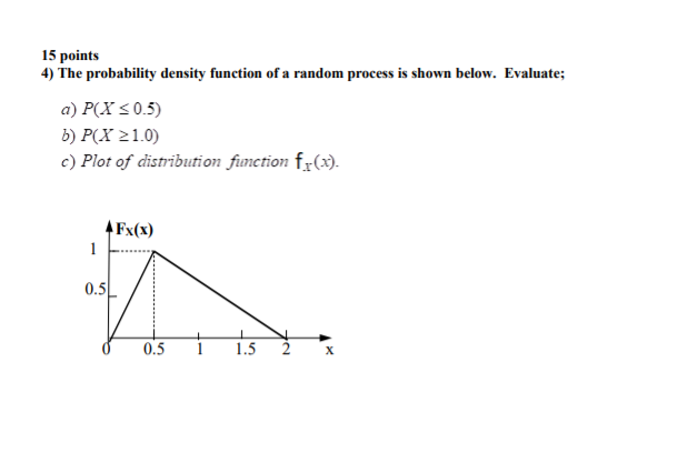 Solved 15 points 4) The probability density function of a | Chegg.com