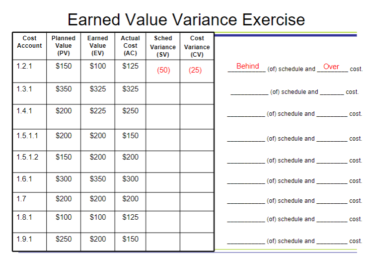 Solved Earned Value Variance Exercise Planned Earned Actual | Chegg.com