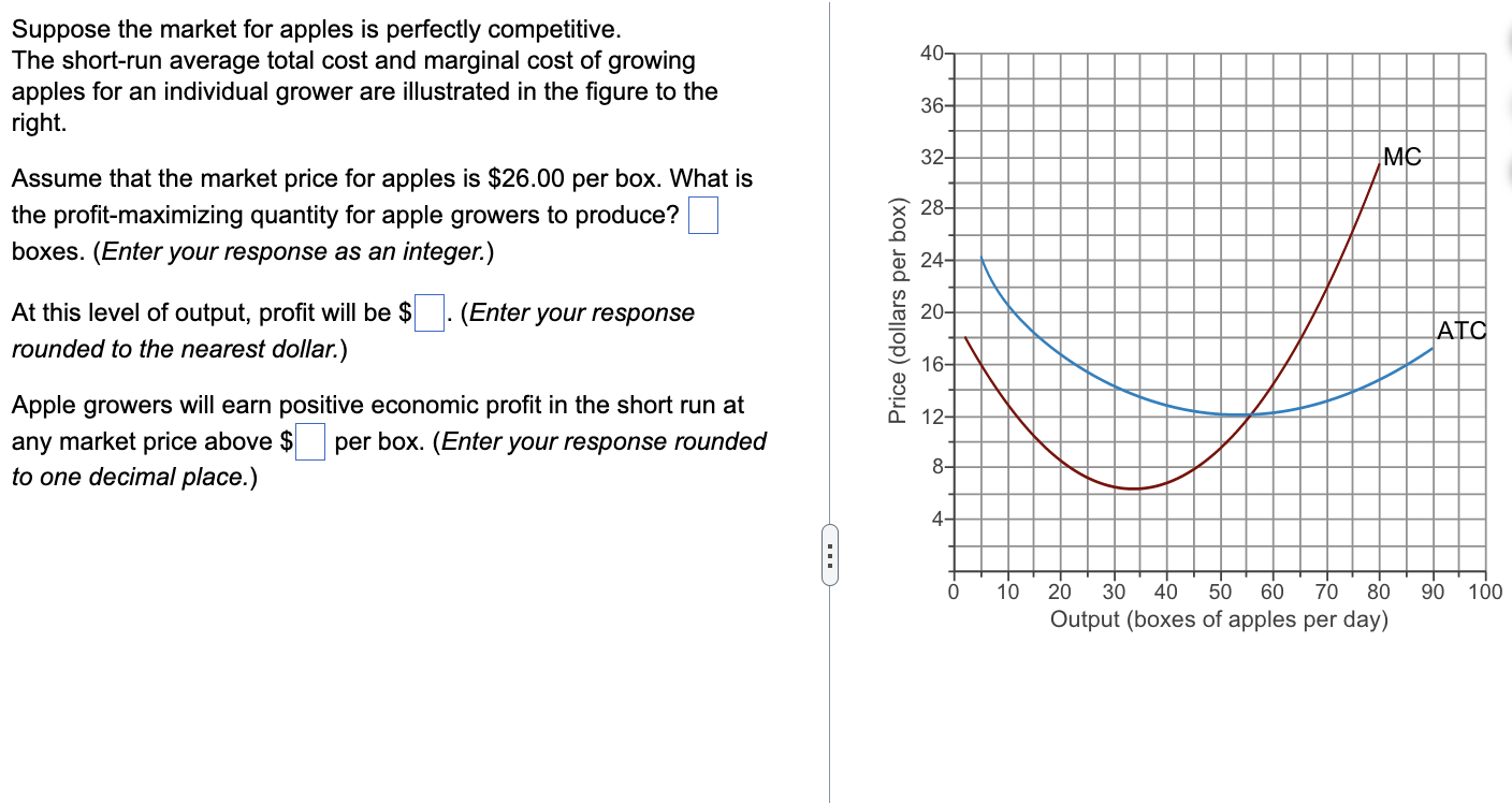 Solved Suppose the market for apples is perfectly | Chegg.com