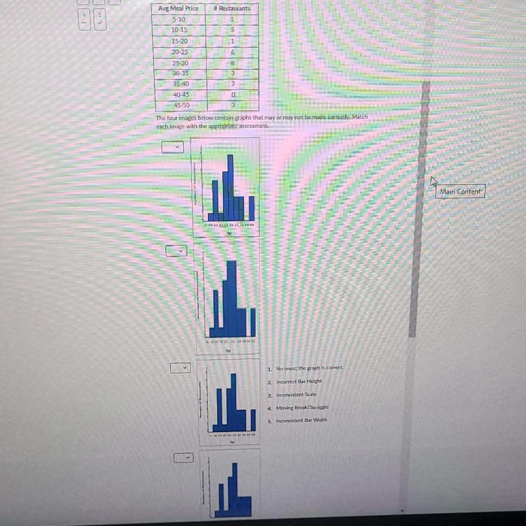 The four images below contain graphs that may or may | Chegg.com