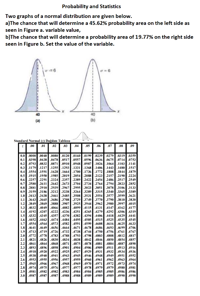 Solved Probability and Statistics Two graphs of a normal | Chegg.com