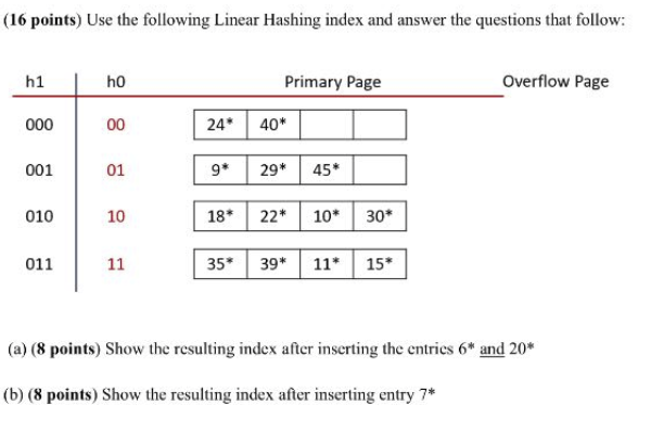 (16 points) Use the following Linear Hashing index | Chegg.com