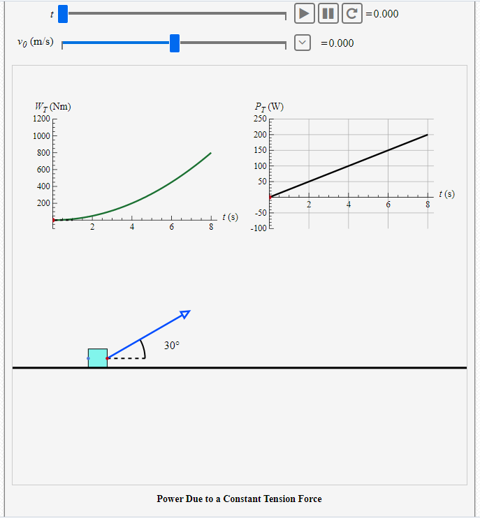 Solved Question 4 The simulation (linked below) depicts an | Chegg.com