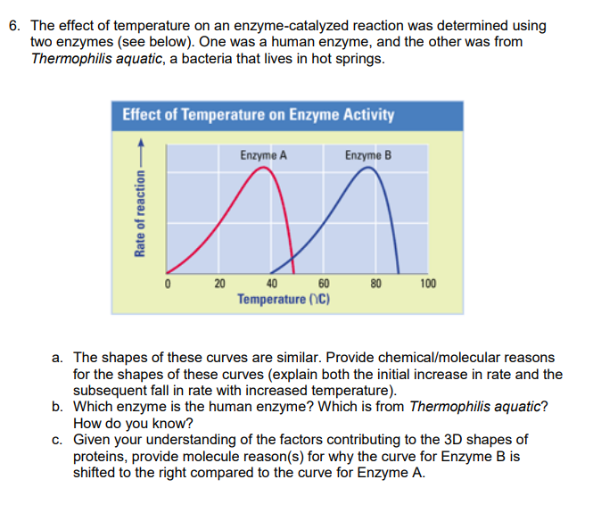 6. The effect of temperature on an enzyme-catalyzed | Chegg.com