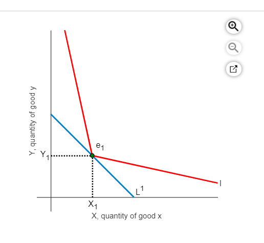 Solved Illustrate the logic of the endowment effect using a | Chegg.com