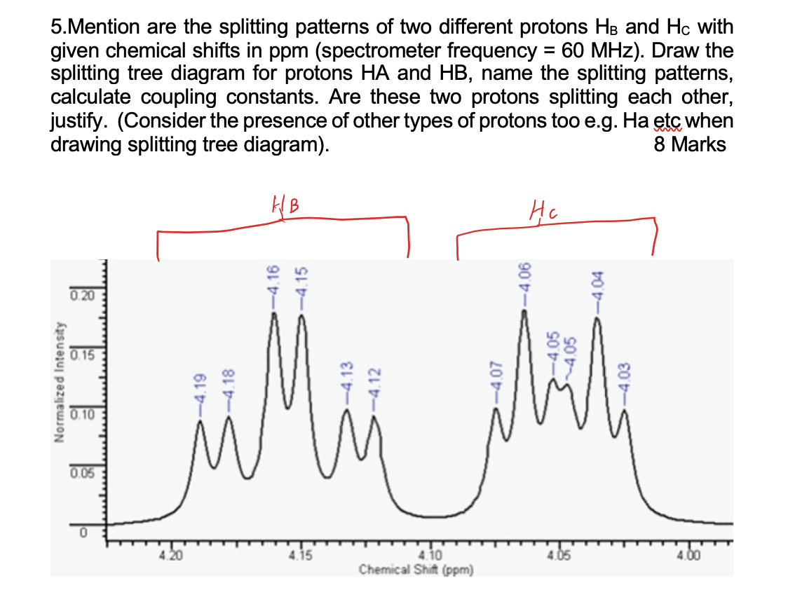 Solved 5.Mention are the splitting patterns of two different | Chegg.com
