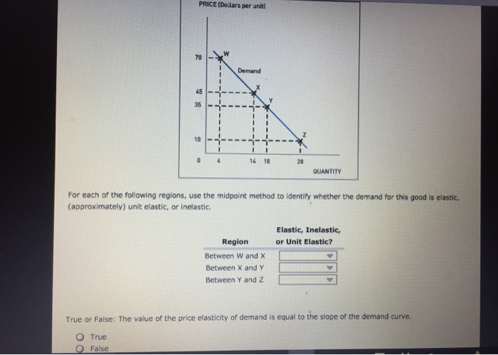 Solved For each of the following regions, use the midpoint | Chegg.com