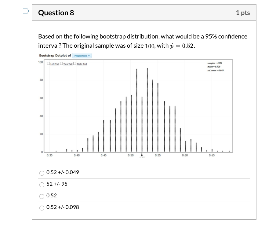 Solved Question 8 1 pts Based on the following bootstrap | Chegg.com