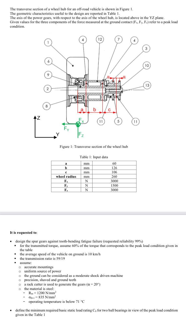 Solved The transverse section of a wheel hub for an off-road | Chegg.com