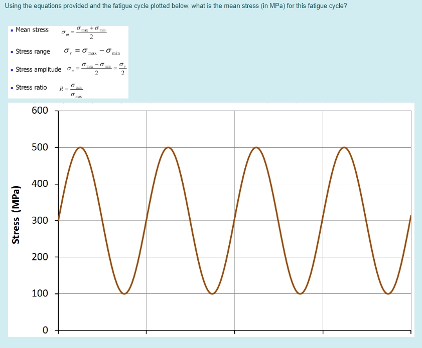 Solved Using the equations provided and the fatigue cycle | Chegg.com