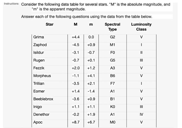 Solved II Instructions Consider the following data table for | Chegg.com