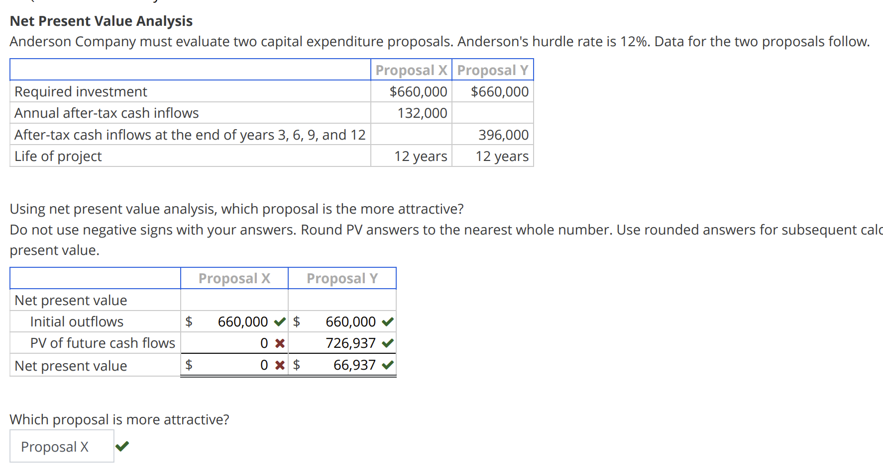 Solved Net Present Value Analysis Anderson Company must | Chegg.com