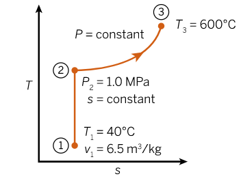Solved Helium In An Inflow Device Undergoes The Reversible Chegg