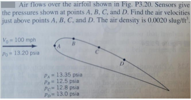 Solved Air flows over the airfoil shown in Fig. P3.20. | Chegg.com