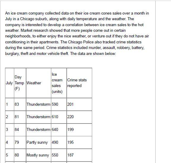 Solved An ice cream company collected data on their ice | Chegg.com