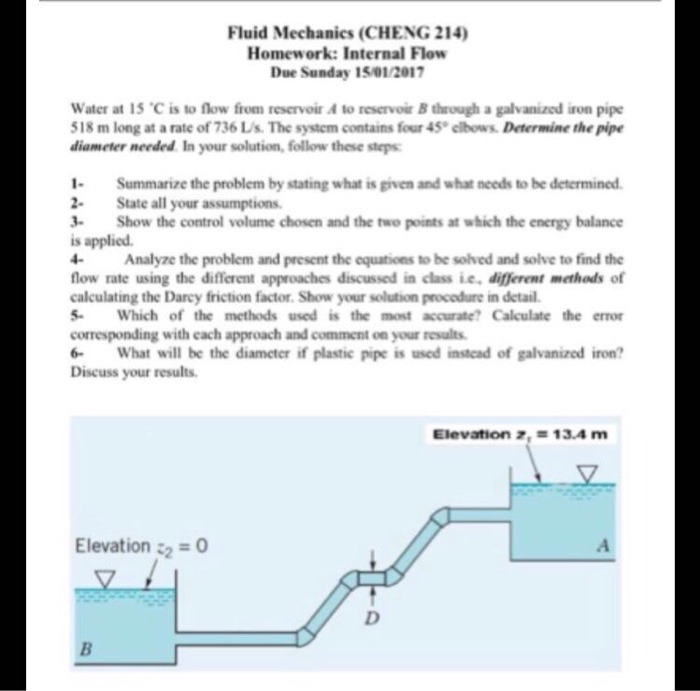 Solved Fluid Mechanics (CHENG 214 Homework: Internal Flow | Chegg.com