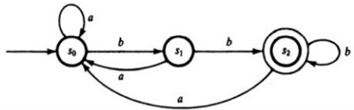 Solved DISCRETE MATHEMATICS Look at the automaton (DFA) | Chegg.com