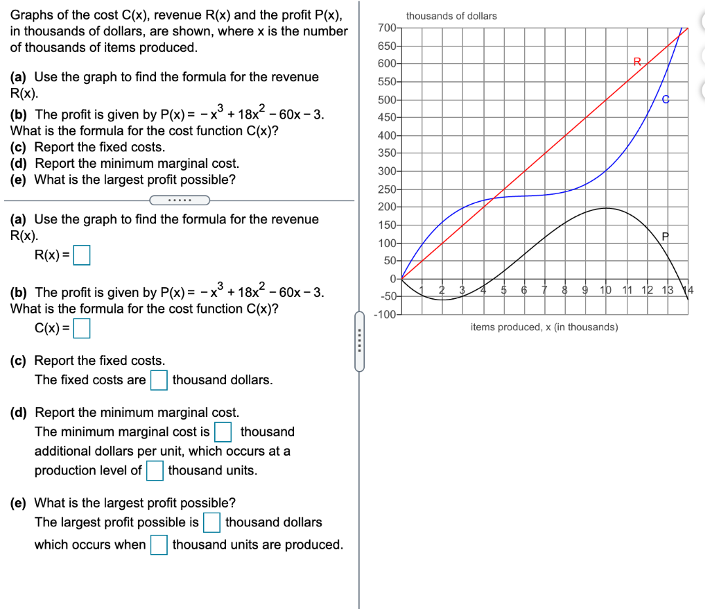 Solved Graphs of the cost C(x), revenue R(x) and the profit | Chegg.com