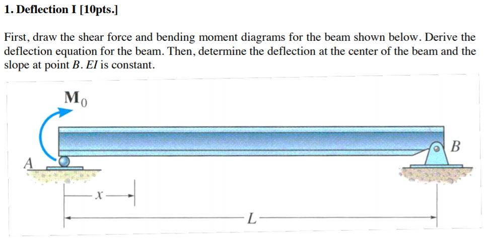 Solved 1. Deflection I [10pts.] First, draw the shear force | Chegg.com